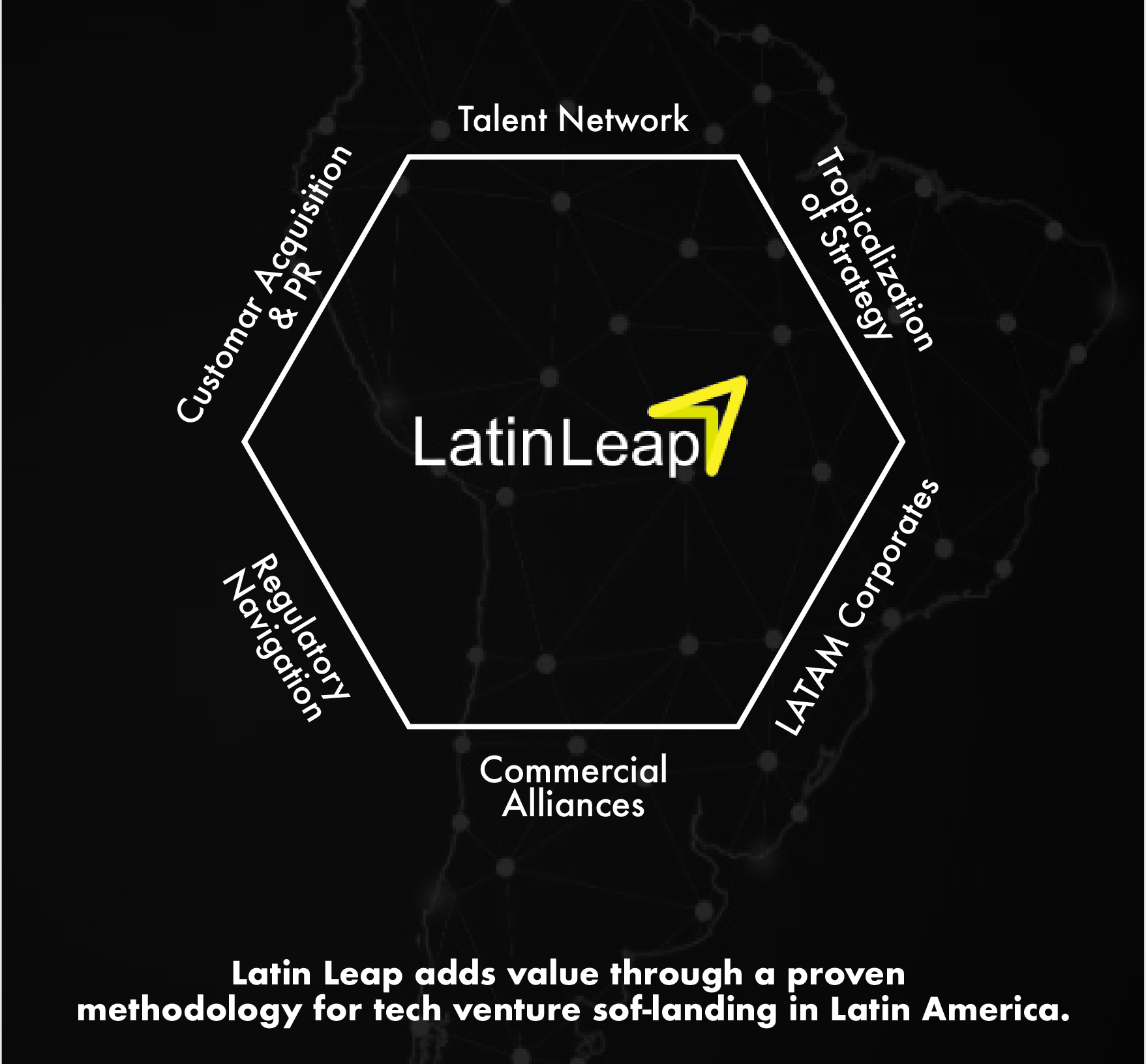 Soft-Landing – LatinLeap